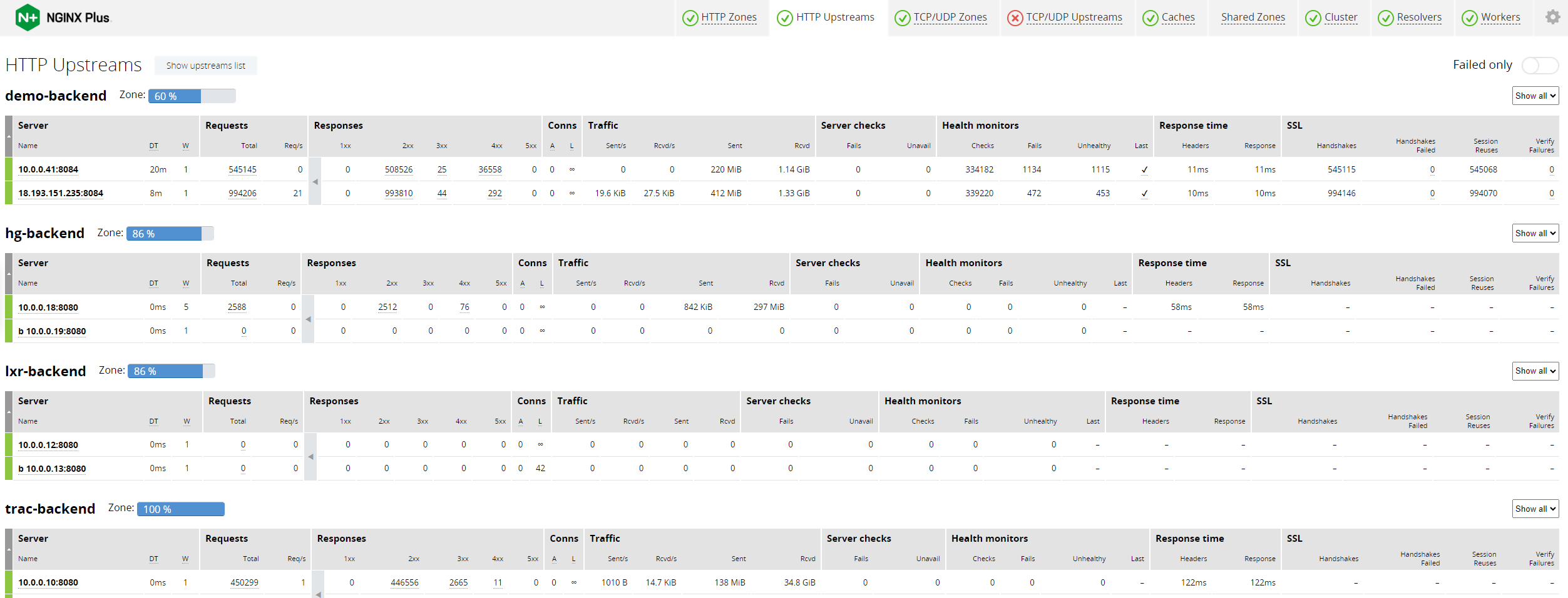 NGINX Plus API Gateway | 카카오클라우드